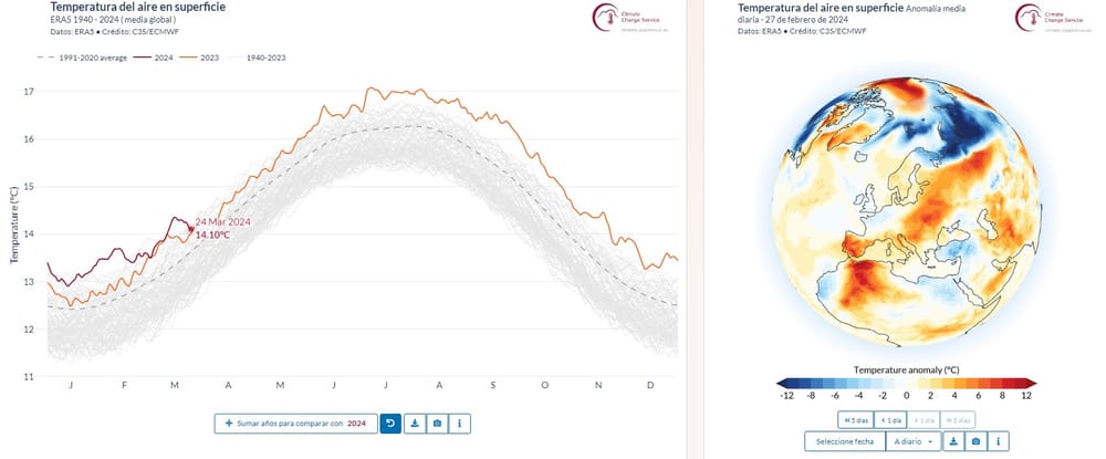¿Cómo funciona la herramienta Climate Pulse? Aquí te lo contamos